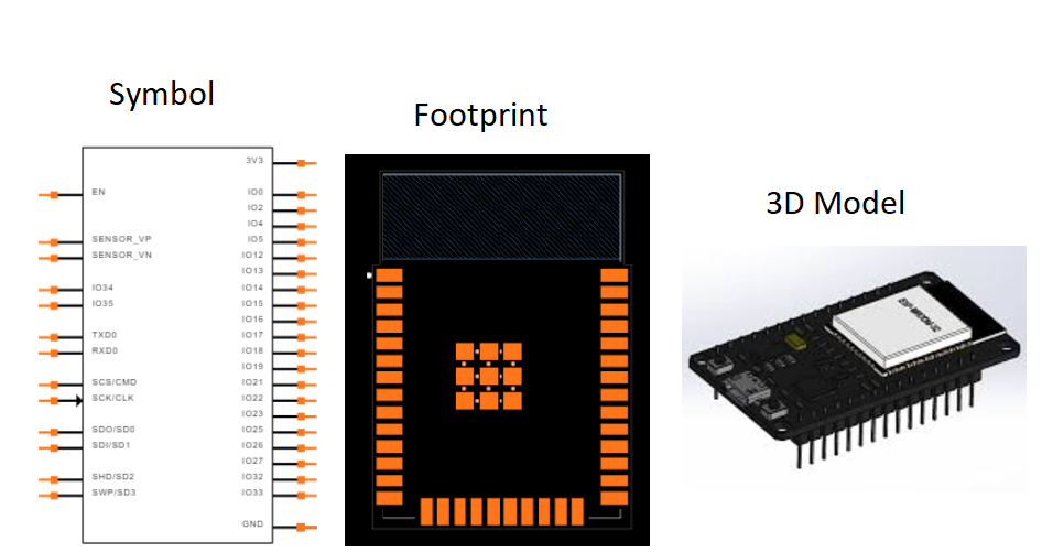 Посібник з мікроконтролерів ESP32